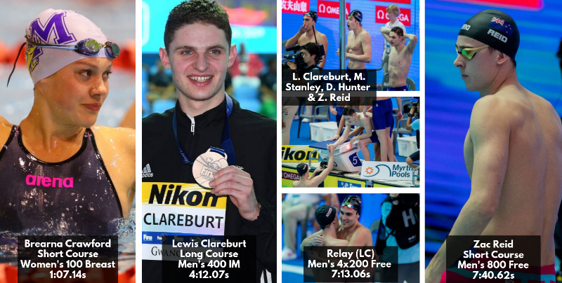 WELL DONE TO THE NEW ZEALAND SWIMMING TEAM WHO COMPETED AT THE 2019 ...